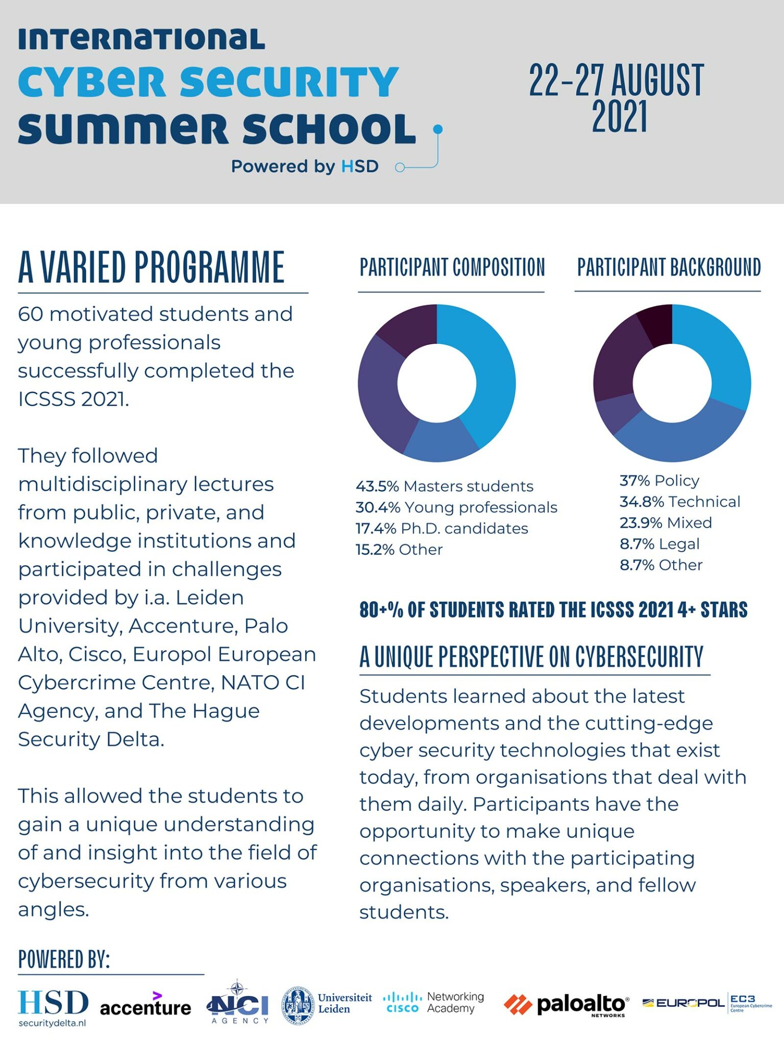 Home - International Cyber Security Summer School